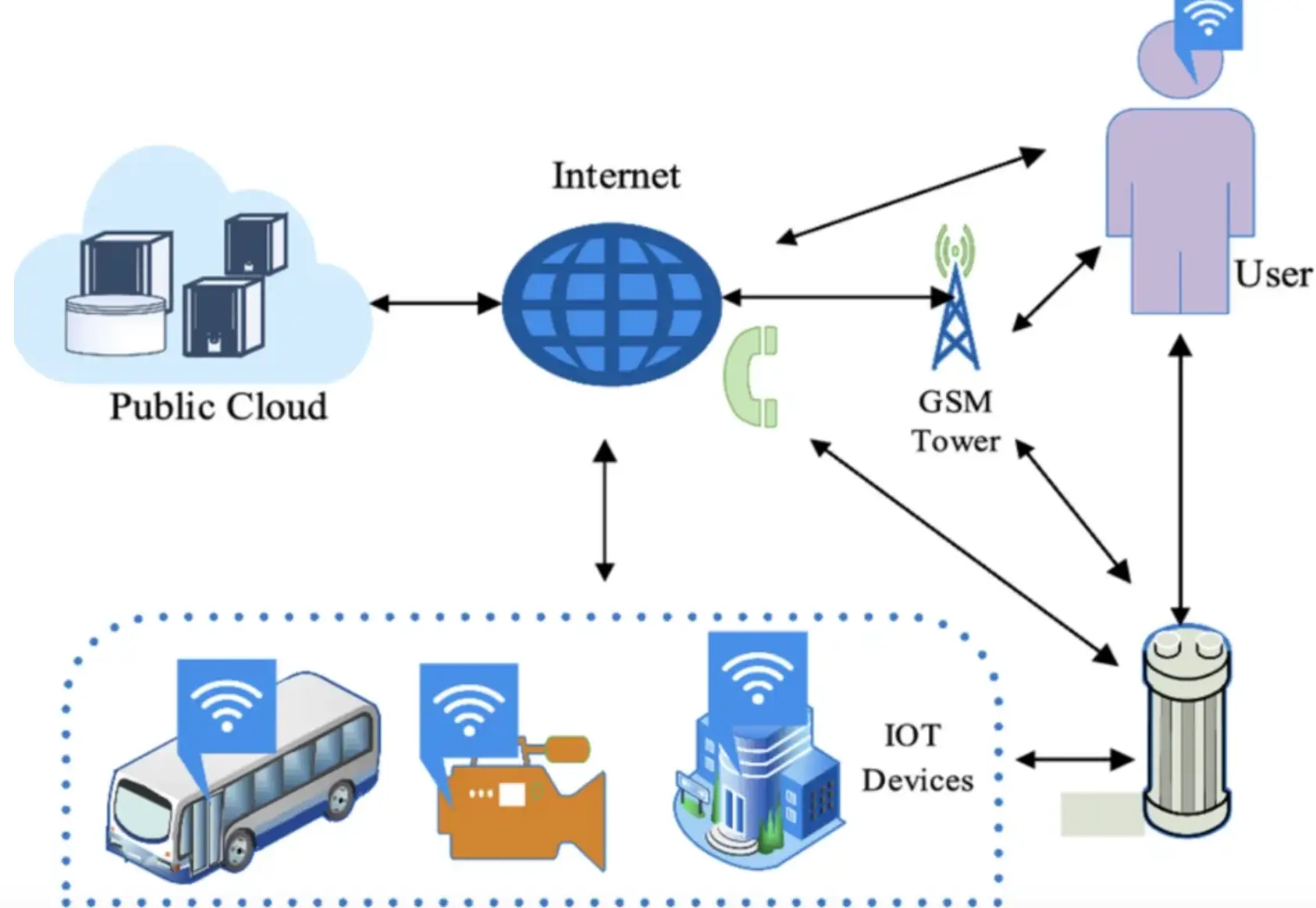 Top 10 IoT Project Ideas For Beginners & Experts In 2025 | Best DIY IoT ...